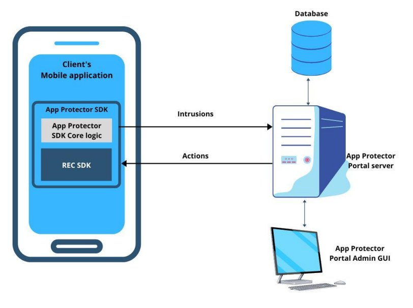 Portal solution - App Protector documentation
